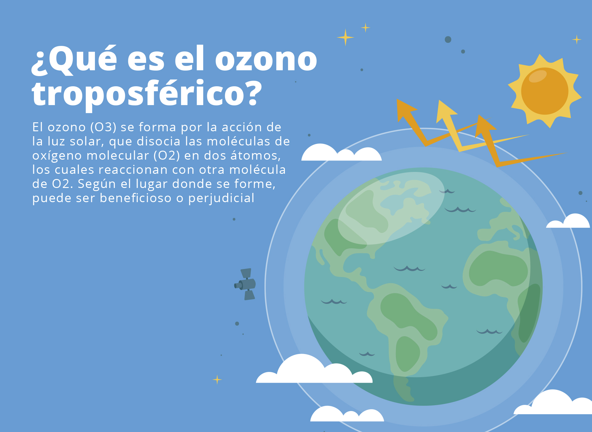 ¿Qué es el ozono troposférico? - Fundación Aquae
